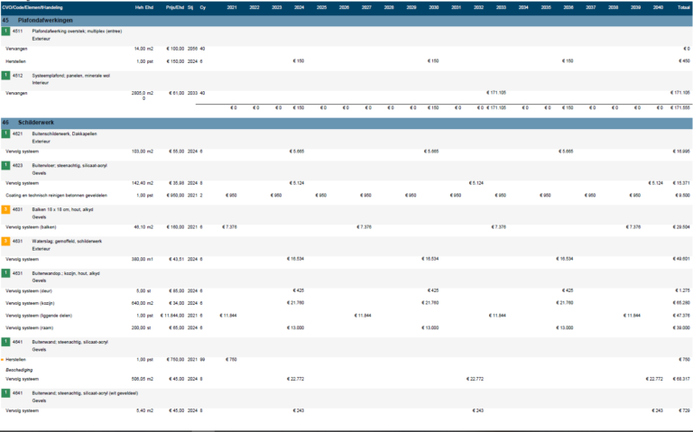 Wat is een meerjarenonderhoudsplan (MJOP)? - Ingenieursbureau Multical