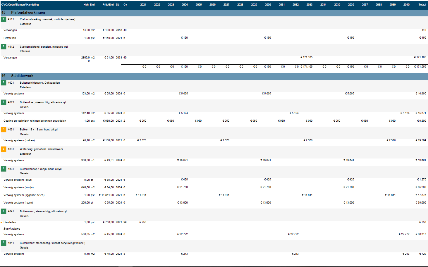 Wat is een meerjarenonderhoudsplan (MJOP)? - Ingenieursbureau Multical